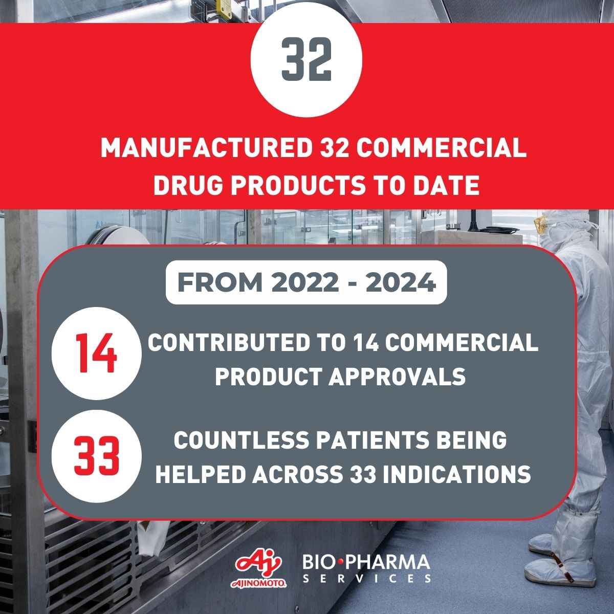 Aji Bio-Pharma | Ajinomoto Bio-Pharma Services Announces the Approval ... Aji Bio-Pharma | Ajinomoto Bio-Pharma Services Announces the Approval ...